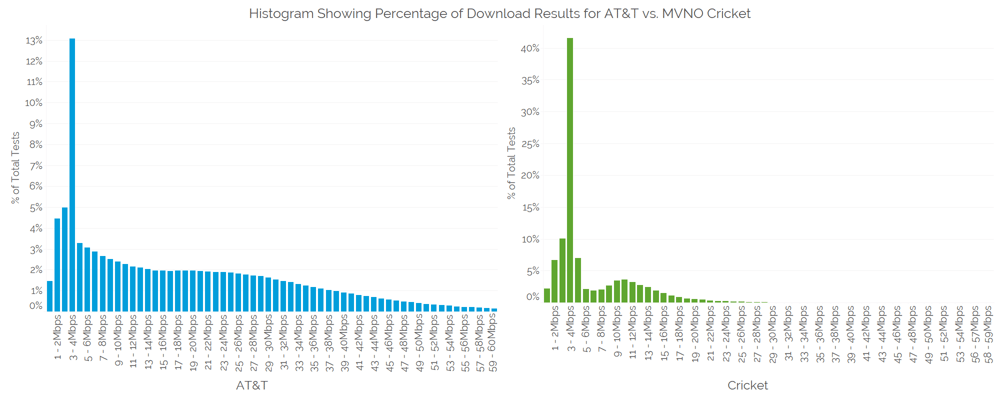 How MVNOs compare to Verizon, AT&T, T-Mobile, and Sprint