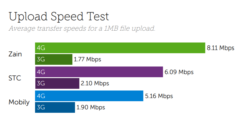 Saudi Arabia Market Snapshot