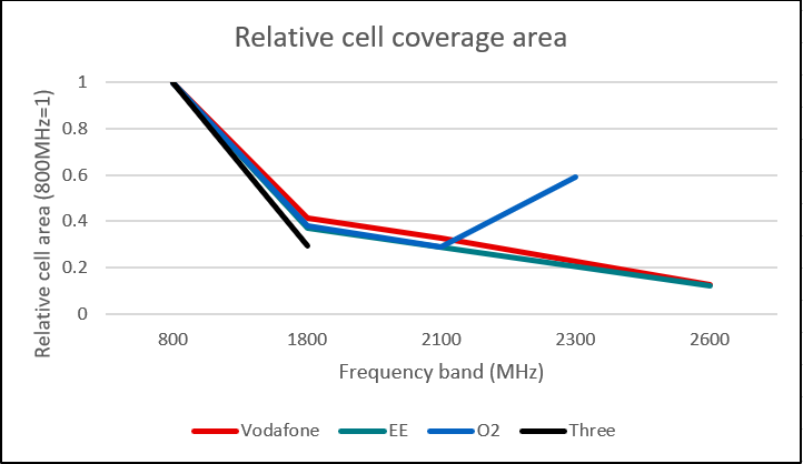 What we can learn from relative cell sizes