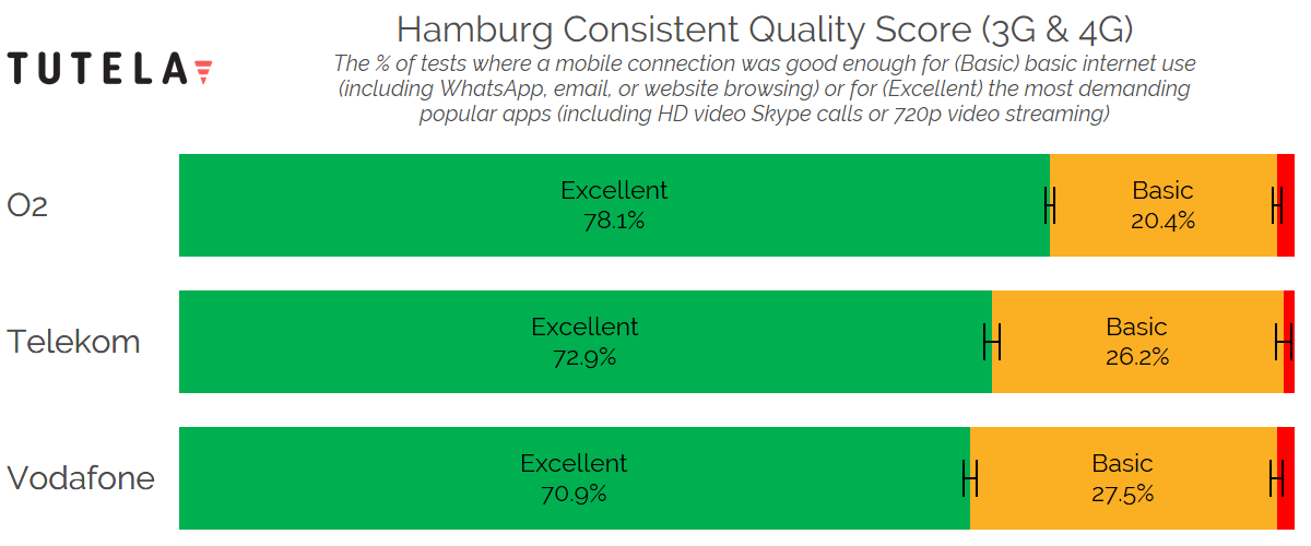 DACH - Top 15 Cities